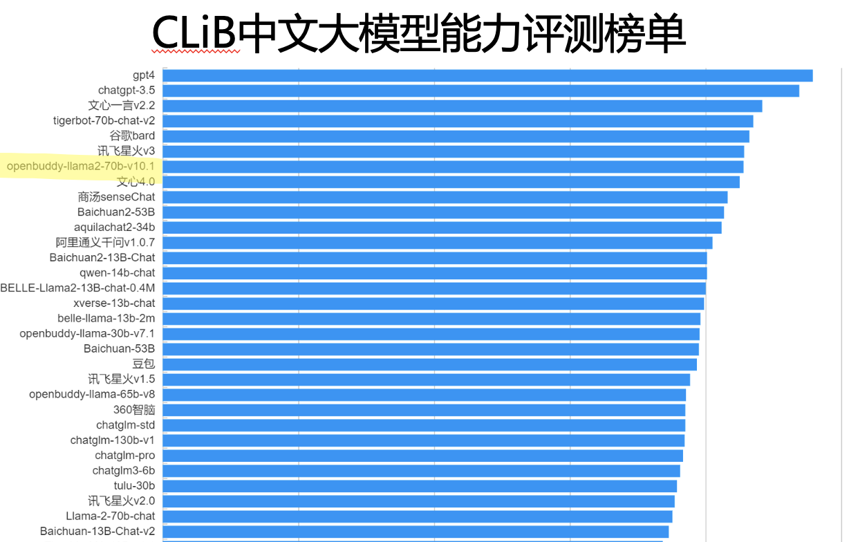 光所向、智未来｜OpenBuddy在“西湖之光”算力联盟发布会崭露头角